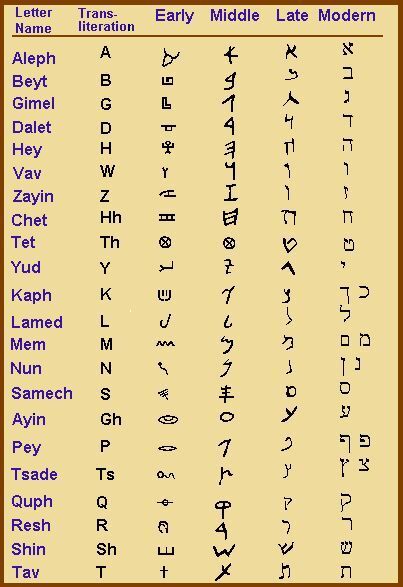 A NEW THEORY ON THE ORIGIN OF THE ALPHABET - Atlan.org